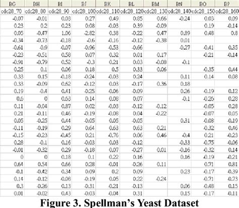 Figure 3 From Missing Value Imputation In Microarray Gene Expression