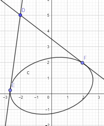 Geometry Find Tangent Lines Of A Rotated Ellipse Through Certain