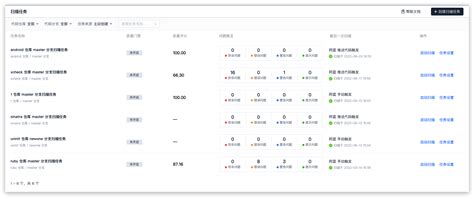 快速开始 什么是 devops devops 介绍 ｜ coding devops