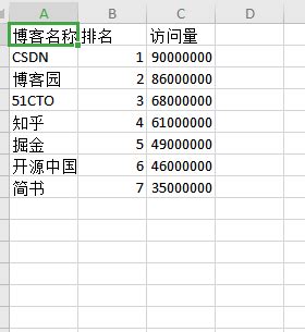 PowerShell实战PowerShell使用ImportExcel模块轻松操作Excel 阿里云开发者社区