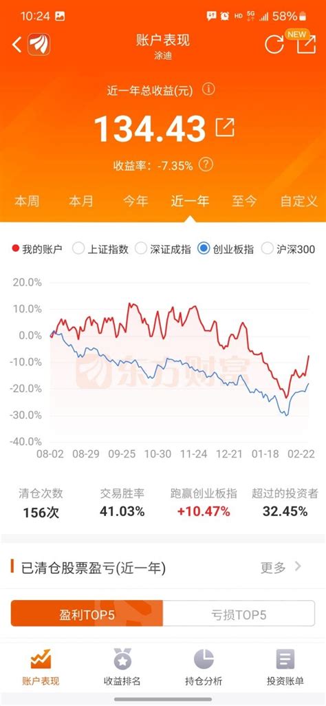 补涨补涨！！！！ Nga玩家社区