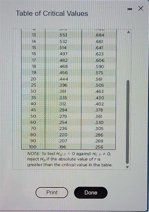 Use The Given Data Set To Complete Parts A Through Chegg