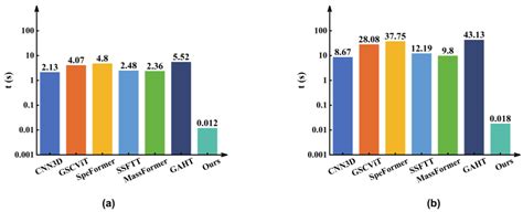 Hyperspectral Object Detection Based on Spatial–Spectral Fusion and Visual Mamba