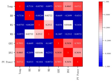 Short Term Photovoltaic Power Forecasting Based On The Vmd Idbo Dhkelm Model