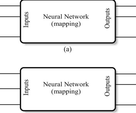 An Artificial Neural Network Used For Mapping A Using All Features