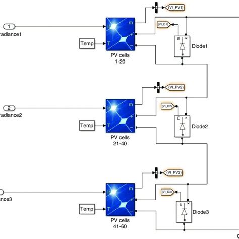 Partial Shading On Three Spv Modules Download Scientific Diagram