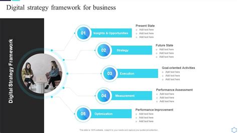 Digital Strategy Framework For Business Guide To Creating A Successful