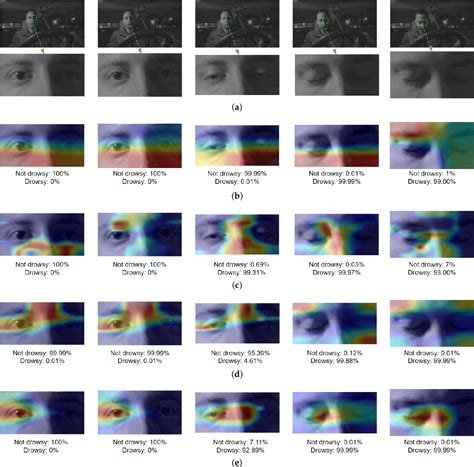 Figure 22 From A Real Time Embedded System For Driver Drowsiness Detection Based On Visual