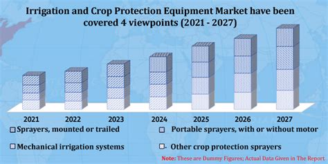 Europe Agriculture Equipment Market By Segments Companies Forecast