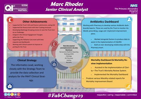 Pah Informatics Antibiotics Dashboard And So Much More Fab
