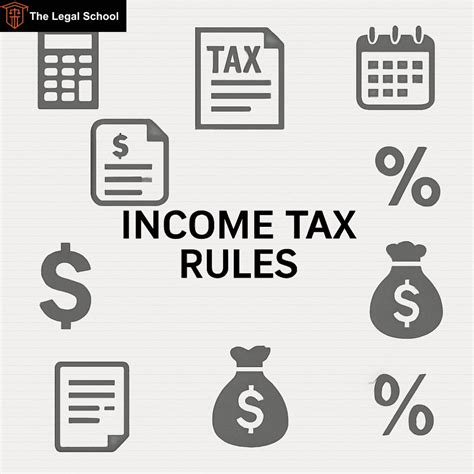 Income Tax Act Rules Meaning Importance Key Provisions And Updates