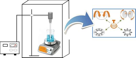 Ultrasound Assisted Extraction Uae Of Bioactive Compounds From Marine My Xxx Hot Girl