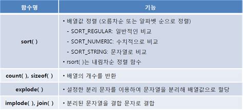 Php 배열 함수