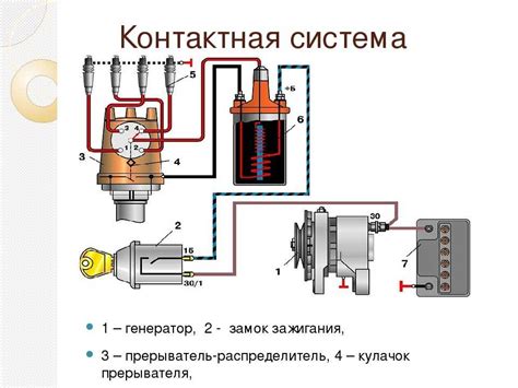 Зажигание ваз 2101: описание, схемы, как выставить