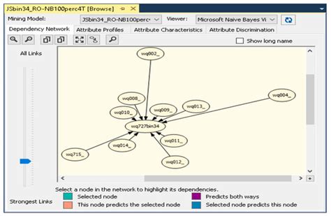 Applied Sciences Special Issue Data Preprocessing In Pattern