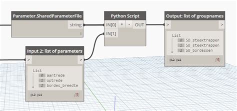Retrieve Parameter Group Name Of Shared Parameter Developers Dynamo