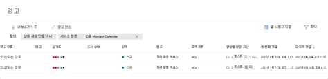 Microsoft Defender Xdr 보안 경고 Microsoft Defender For Identity