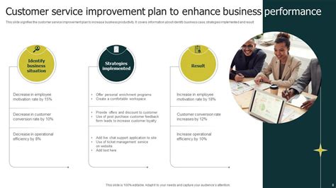 Customer Service Improvement Plan Powerpoint Ppt Template Bundles Ppt