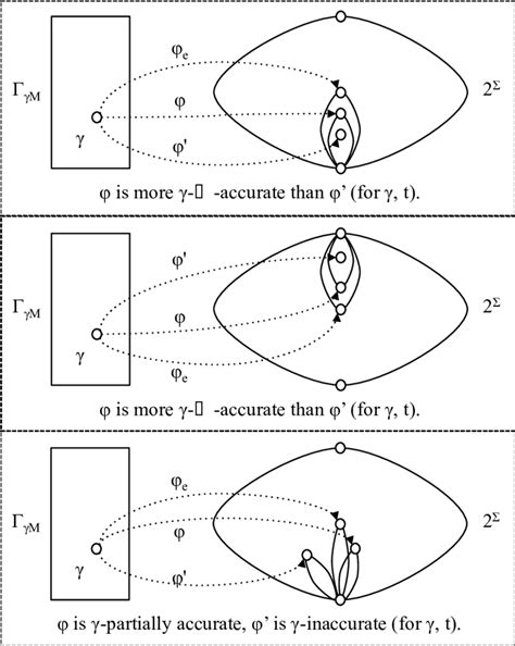 Relative Accuracies Download Scientific Diagram