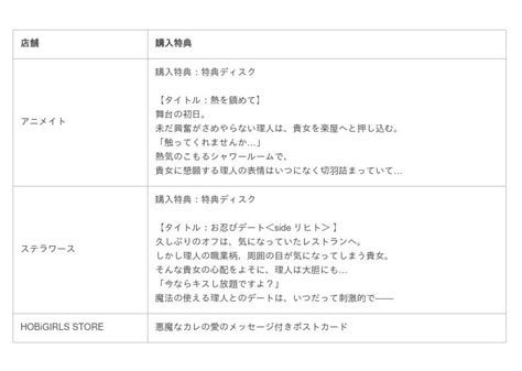 悪魔との非日常的官能ストーリーが楽しめる人気シリーズ「誘惑悪魔 Vol2 ～腹黒堕天使・リヒトの秘密～」 1月27日金 Cd発売特典