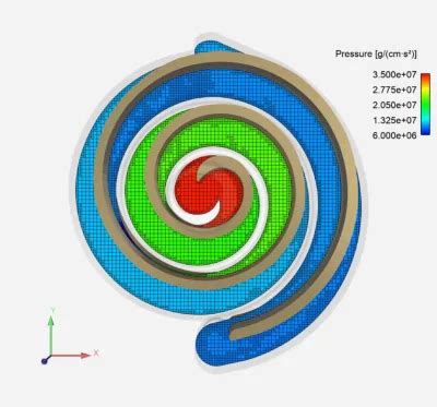 Ansys Forte Internal Combustion Engine Design Software