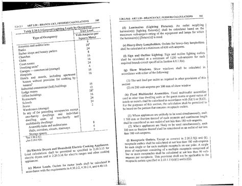 PEC Tables Additional Notes For Engineering Utility Course Civil Engineering Studocu