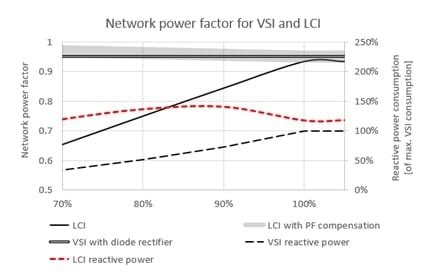 Comparing LCI And VSI Technologies Is There A Winner Technical Articles