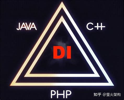 依赖注入原理与编码实战 知乎