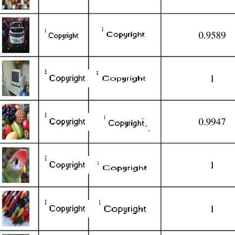 Correlation For Different Images With The Addition Of Gaussian Noise In