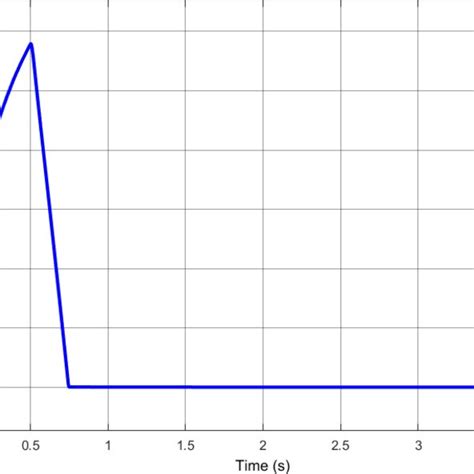 Linear Actuator Schematic Diagram With Pedal Download Scientific Diagram
