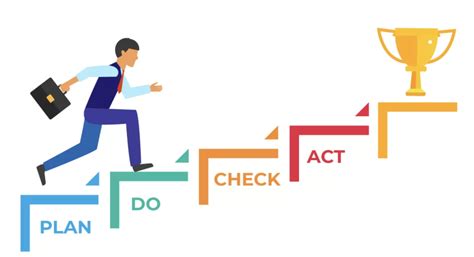 Pdca Mejora Continua Y Su Aplicación En Proyectos Ceolevel