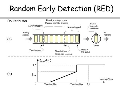 Ppt Computer Networks Mechanisms For Quality Of Service Powerpoint