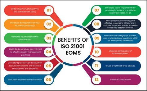Iso 210012018 Educational Organization Management Systems
