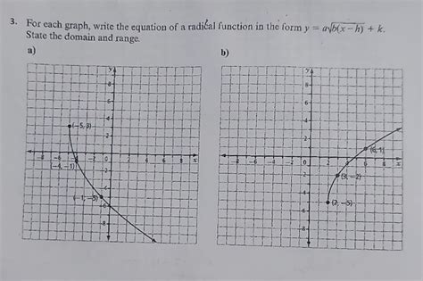 Solved For Each Graph Write The Equation Of A Radical Chegg