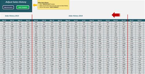 Detail 12 Month Rolling Forecast Excel Template Koleksi Nomer 37
