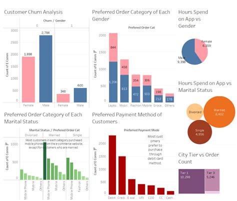 Github Junann Lim E Commerce Churn Analysis Tableau Churn Analysis Of An Online Retail Store