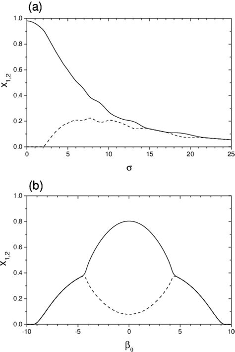 Stationary Asymmetric Bidirectional Solution For Inhomogeneous
