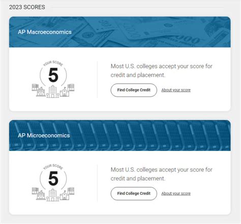 5 Ap Macroeconomics Score Calculator MalachyMaud