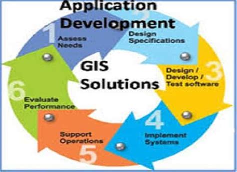 Use Of GIS Application In Planning Projects