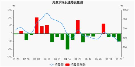 光峰科技本周沪股通持股市值减少181641万元，居消费电子板块第九光峰科技688007股吧东方财富网股吧