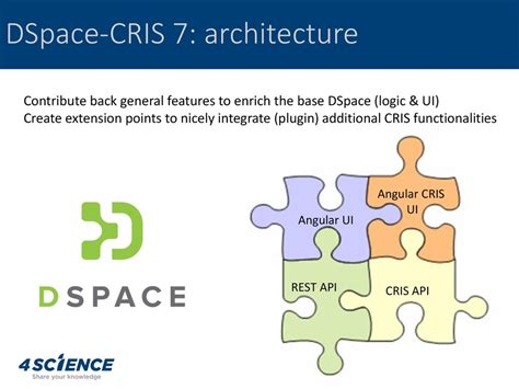 Dspace Cris Introduction Dspace Steering Group Nov St Ppt