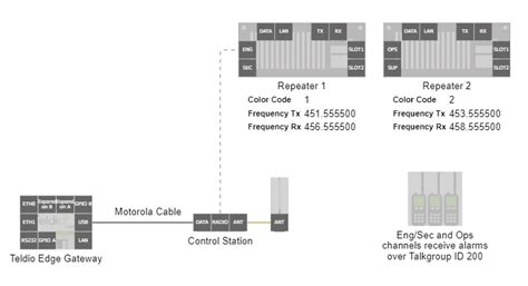 Special Codeplug Programming