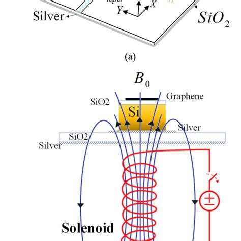 Athe Geometry Of The Proposed Reconfigurable Antenna B Possible Download Scientific