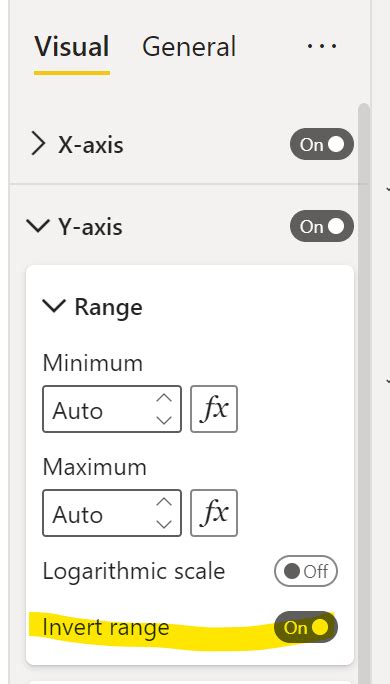 solved invert y axis microsoft fabric community