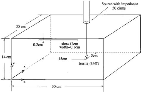 the geometry of the shielding enclosure for the measurements and fdtd