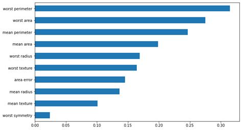 Rcambiers Blog Shap Values From Scratch