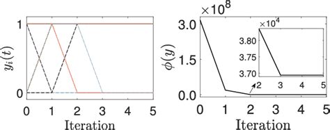 Figure 1 From Receding Horizon Chiller Operation Planning Via
