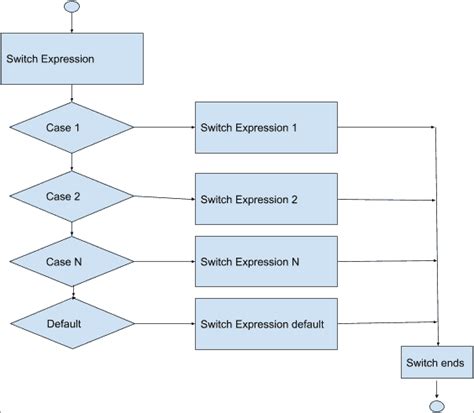 Switch Case Angular 2 Migrating To Switch Using The Angular Cli