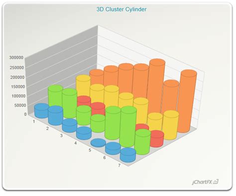 Jchartfx Data Visualization For Html5 Jquery And Javascript