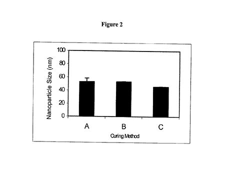 Liquid Scintillation Counting Patented Technology Retrieval Search